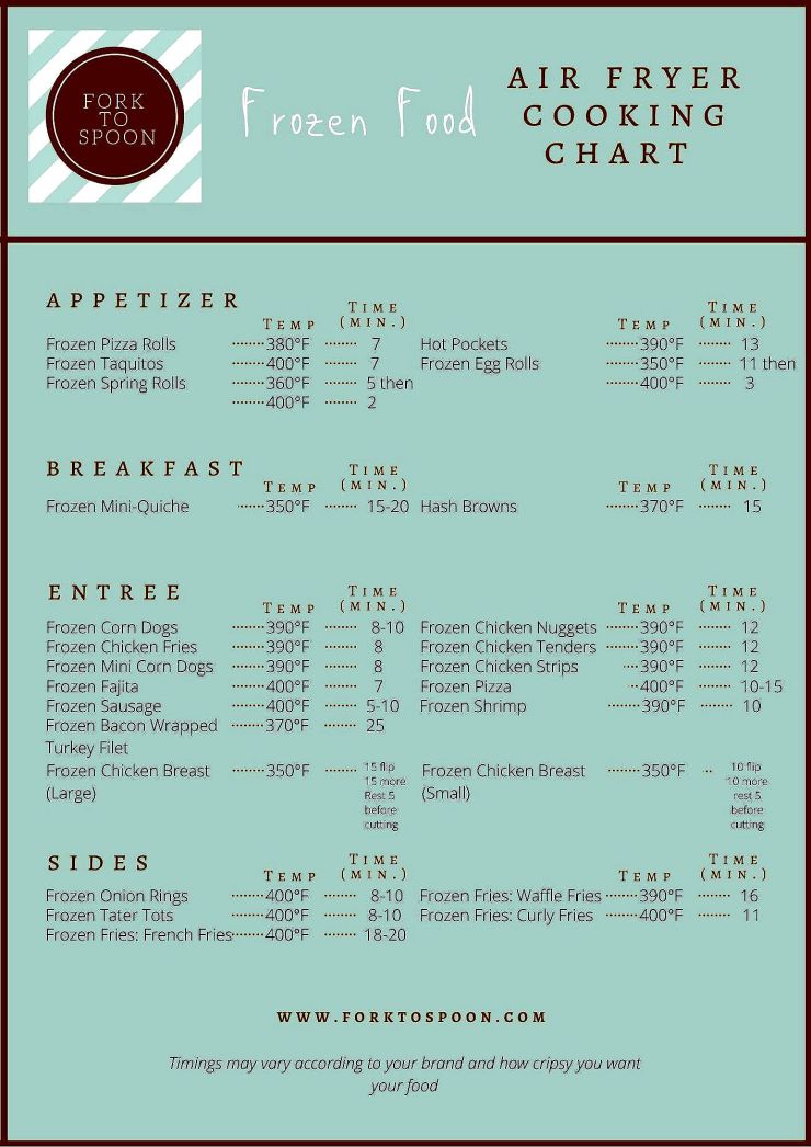 Air Fryer Cooking Charts and Conversions | Boise Foodie Guild